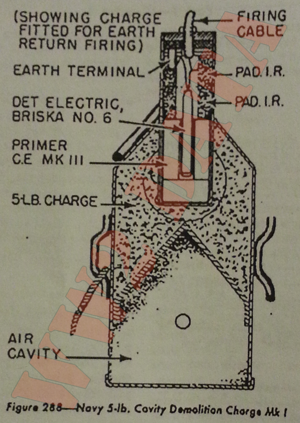 WW2 Equipment Data: British Explosive Ordnance - Army and Navy ...