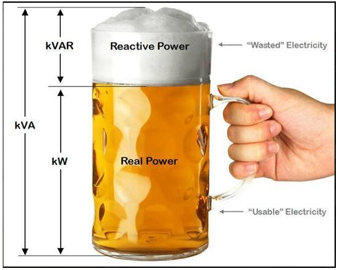 Easy Way to understand difference between Real & Reactive Power (P, Q ...