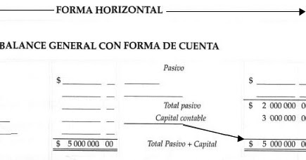 Balance general fórmula – Assistente administrativo