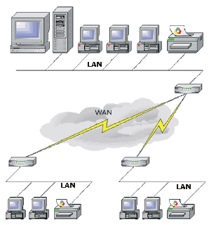Pengertian dan Fungsi WAN | Ilmu dan Tutorial Komputer Gratis