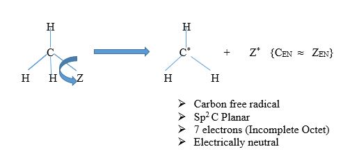 Stability of Carbocation, Carbanion & Free radical (Application of I ...
