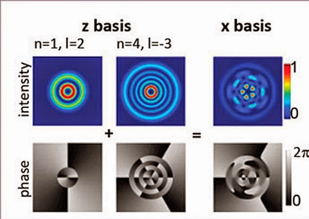Terra Forming Terra: Two Photon Entanglement Modeled with 103 Dimensions