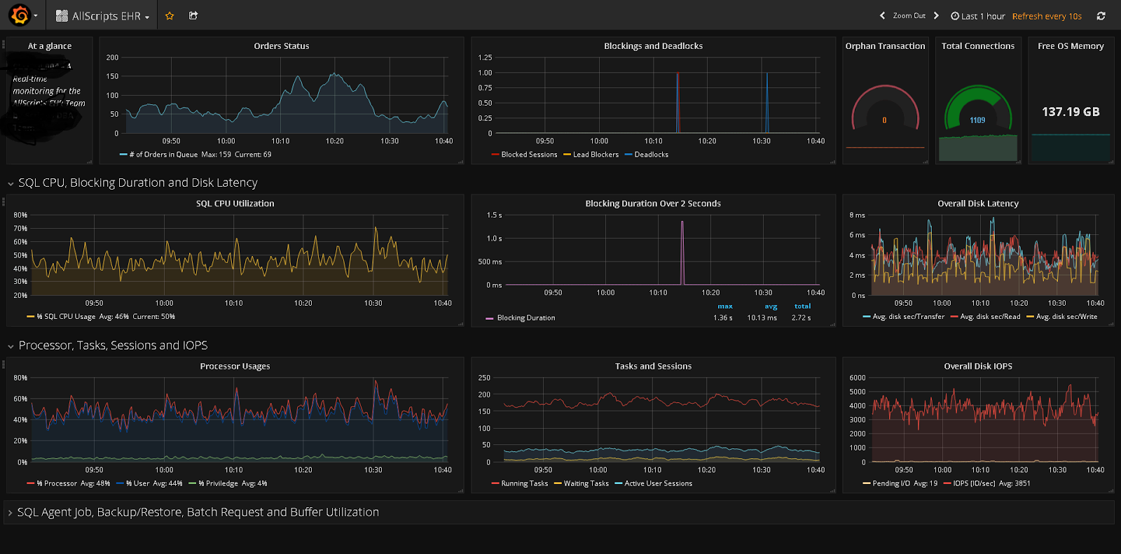 SQL Server – performance and other stories: Deployment of Telegraf Agent on multiple Windows ...