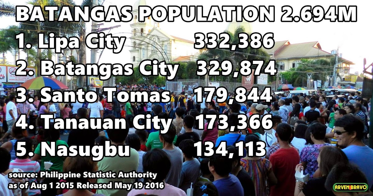 Lipa Status: Lipa City Is Now Batangas' Most Populated
