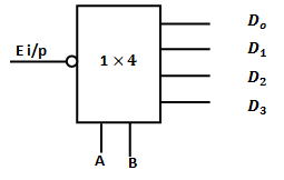 DIGITAL BASIC - 1.4 : Combinational Circuits |VLSI Concepts