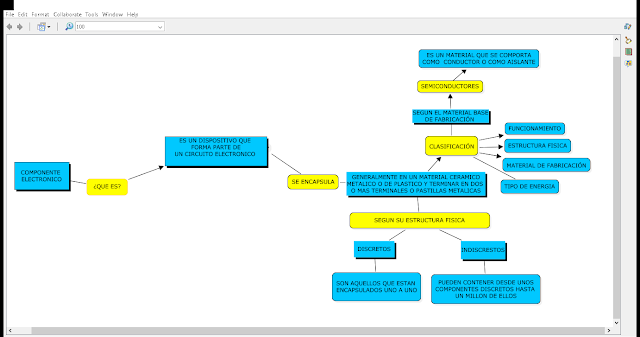 MAPA CONCEPTUAL COMPONENTES ELECTRÓNICOS