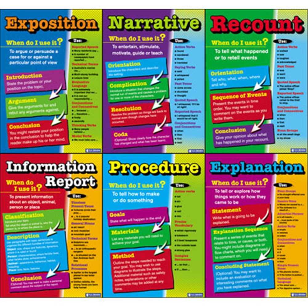 Belajar Bahasa Inggris Understanding Types Of The Text belajar-bahasa-inggris-understanding-types-of-the-text