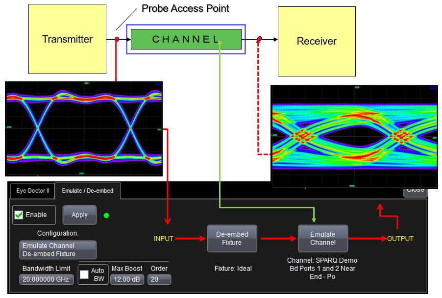 Test Happens - Teledyne LeCroy Blog: Serial-Data Channel Emulation and ...