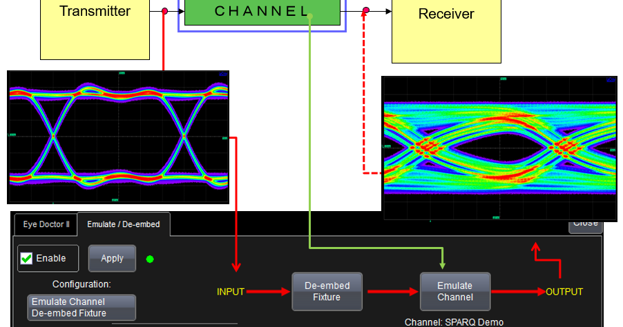 Test Happens - Teledyne LeCroy Blog: Serial-Data Channel Emulation and ...