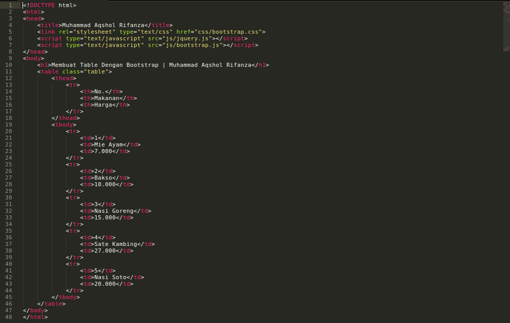 Membuat Tabel Dengan Bootstrap - AqsholRifanza