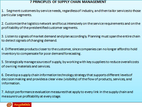 anysbalkis: CHAPTER 10 : EXTENDING THE ORGANIZATION-SUPPLY CHAIN MANAGEMENT