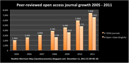 The Imaginary Journal of Poetic Economics: The challenges of success ...