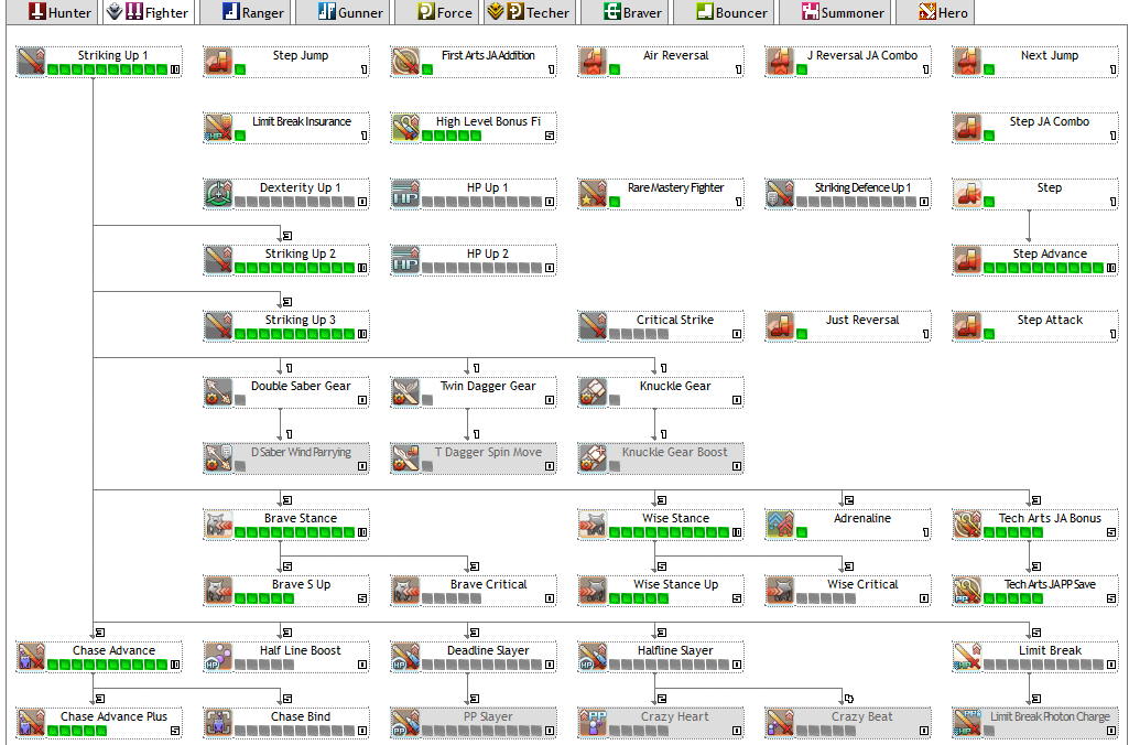 PSO2 Guías: Guías de Phantasy Star Online 2 y NGS: Skill Tree Builds ...