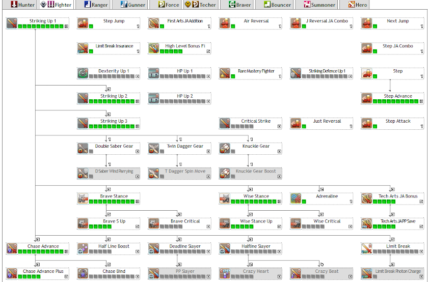 PSO2 Guías: Guías de Phantasy Star Online 2 y NGS: Skill Tree Builds ...