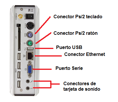 MI LIBRETA DIGITAL: PUERTOS DEL ORDENADOR