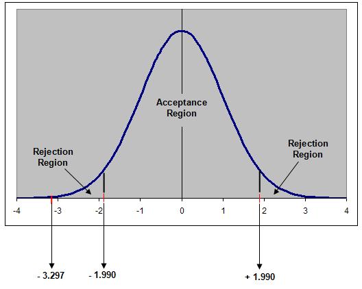 The Barest Essence: STATISTICS THAT MATTER, Part 1