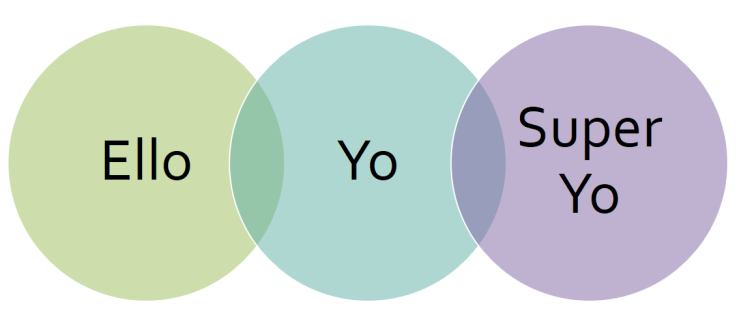 Psicoblogger: MODELO ESTRUCTURAL FINAL PARA SIGMUND FREUD