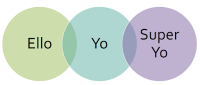 Psicoblogger: MODELO ESTRUCTURAL FINAL PARA SIGMUND FREUD