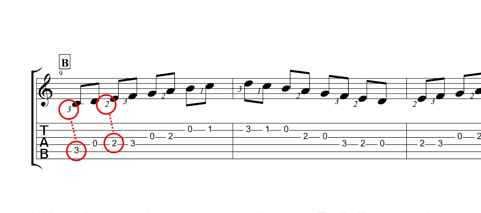 Guitart: The notes of left hand and right hand finger