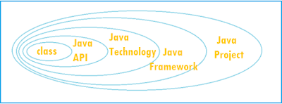 What is a Frame Work, Types of Frameworks? - Gurugubelli Technologies