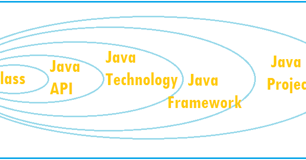 What is a Frame Work, Types of Frameworks? - Gurugubelli Technologies