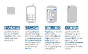 EL TELÉFONO MOVIL: PARTES DEL TELÉFONO MOVIL