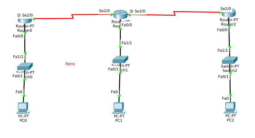 Konfigurasi Routing RIP di Cisco Packet Tracer - Reno Dria Pamungkas