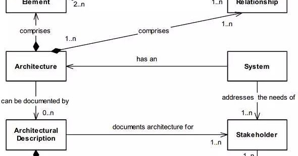 cctg: 康威定律 Conway's Law