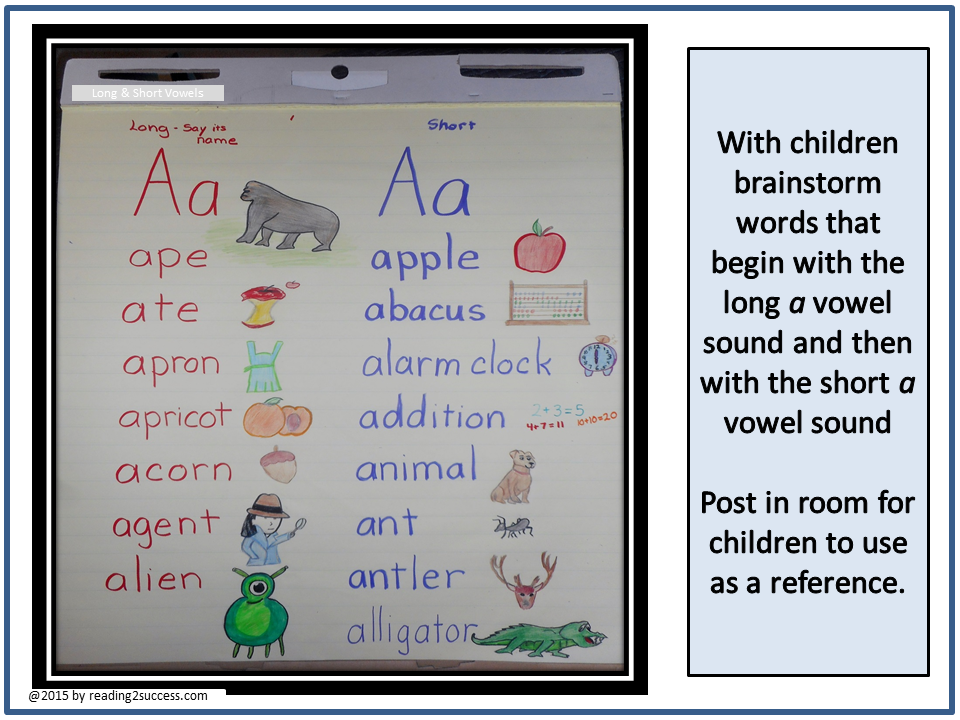 Reading2success: The Letter a Makes What Sound?