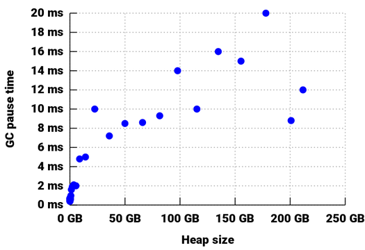 Blog Lụm: Golang là gì?