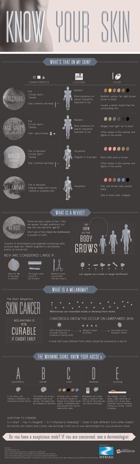Pretty in Pale: Infographic: Know your skin