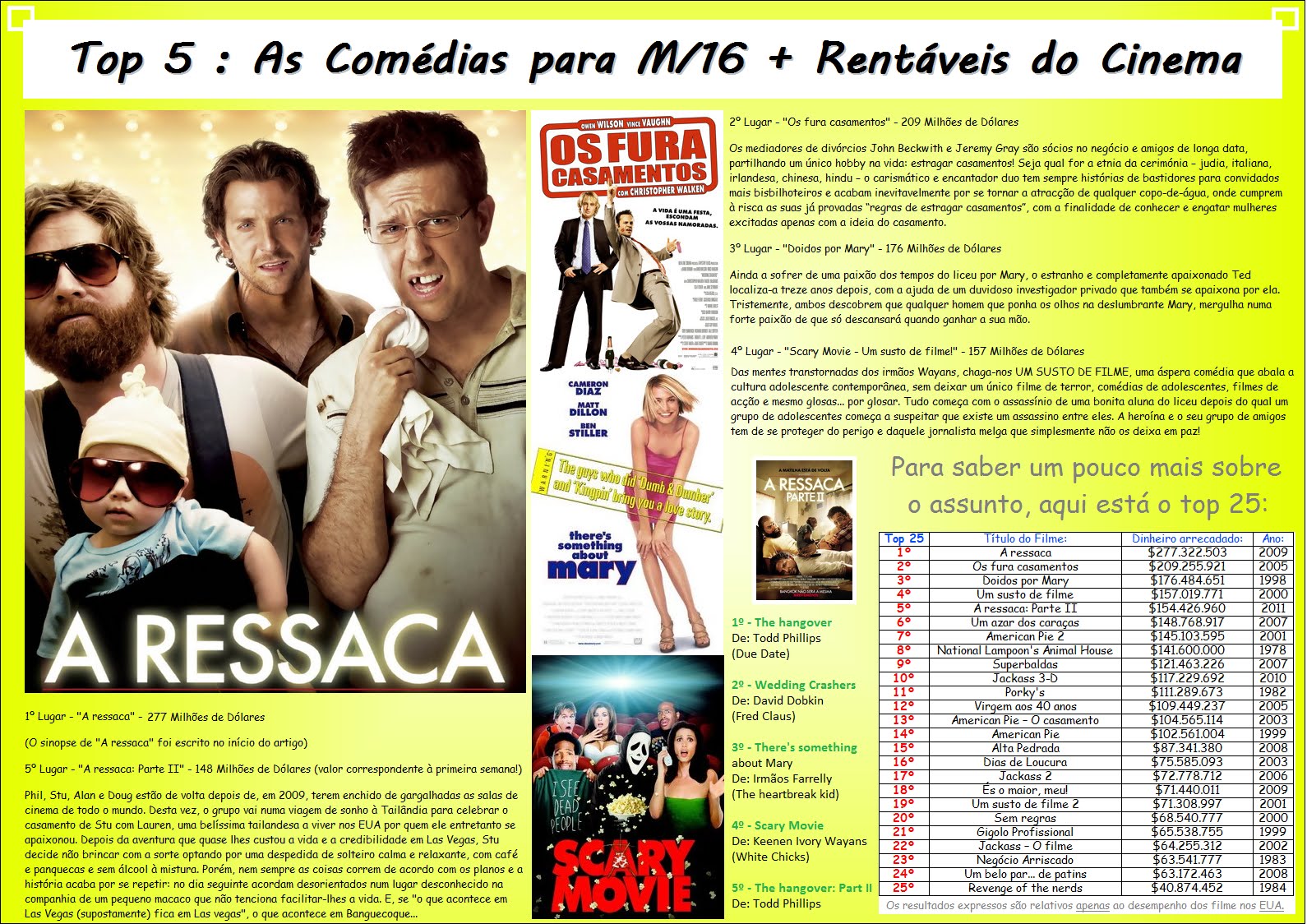 Cine Spot Blog: Especial: "A ressaca: Parte II"