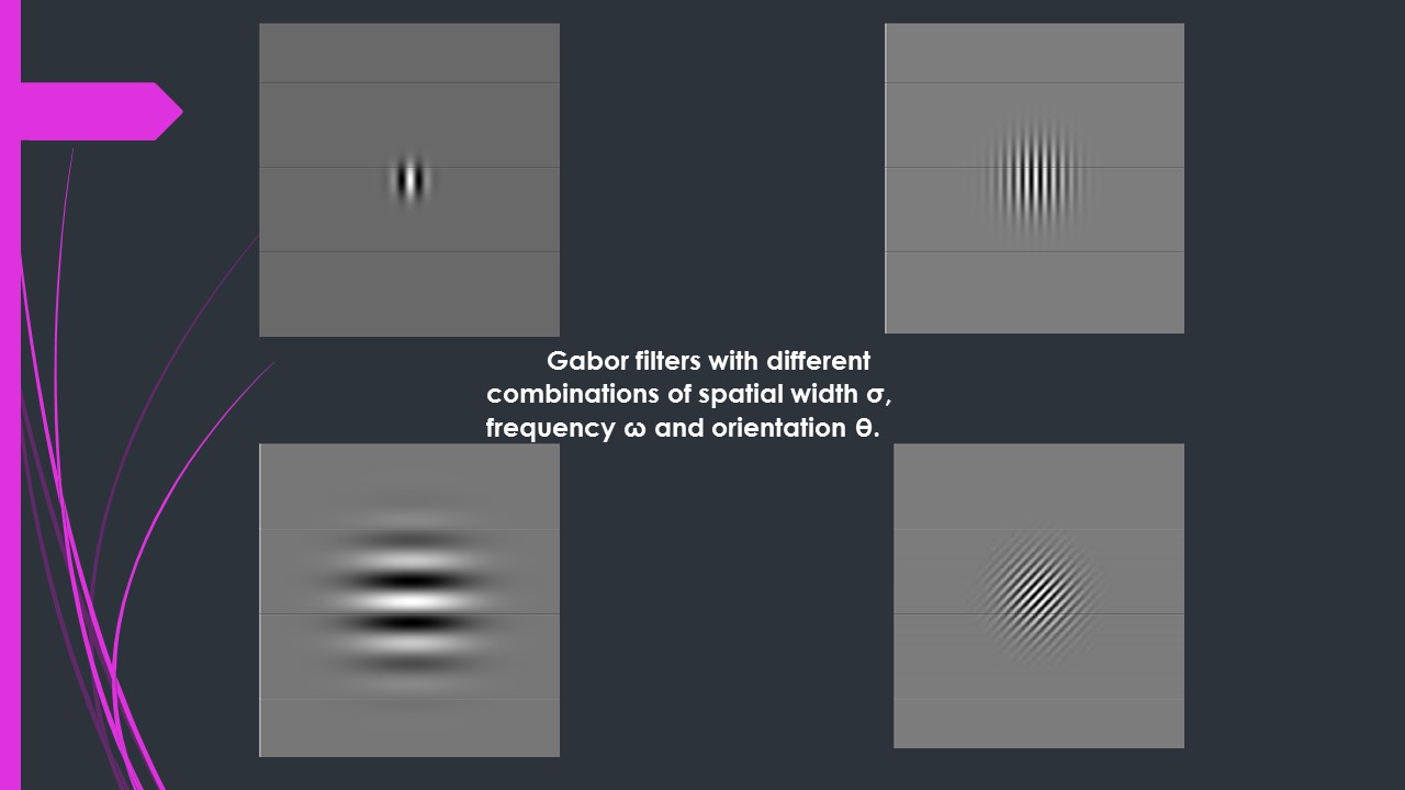 Dhwaj java solutions: Gabor Filter Presntation Image processing