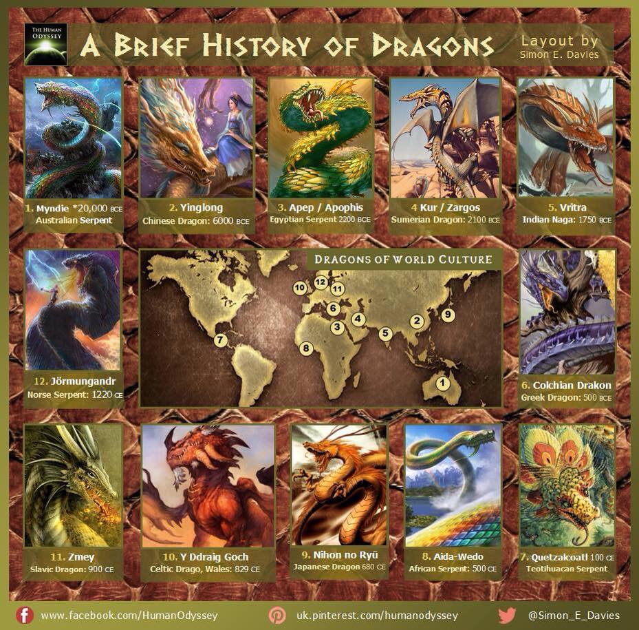 Fireheart Legacy: MONSTROPEDIA A Brief History of Dragons by Simon E ...