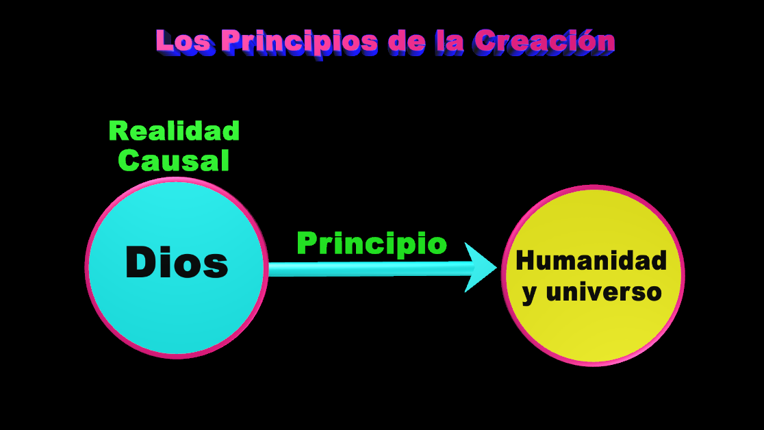 El Principio Divino: CAPITULO 1 Los Principios de la Creación