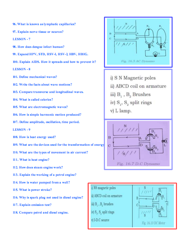 SSLC SCIENCE DIAGRAMS ENGLISH MEDIUM