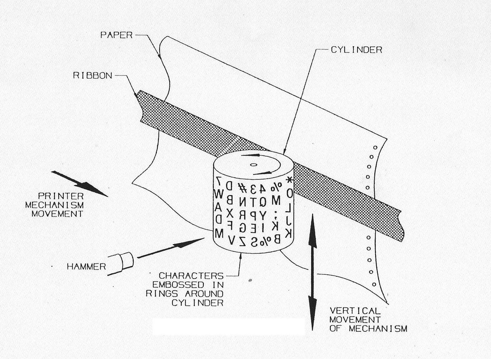 Computer Studies: Printer