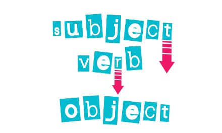 Cómo Construir Oraciones Básicas en Inglés
