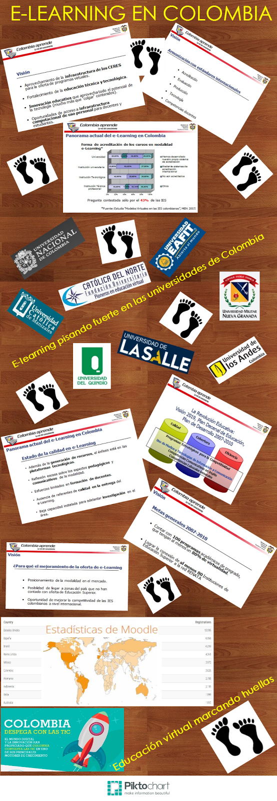 “Electiva Complementaria Elearning”: Unidad 1