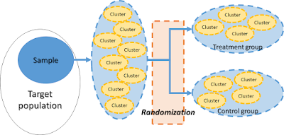 Epidemiological and Statistical blog: 隨機分派(Randomization in ...
