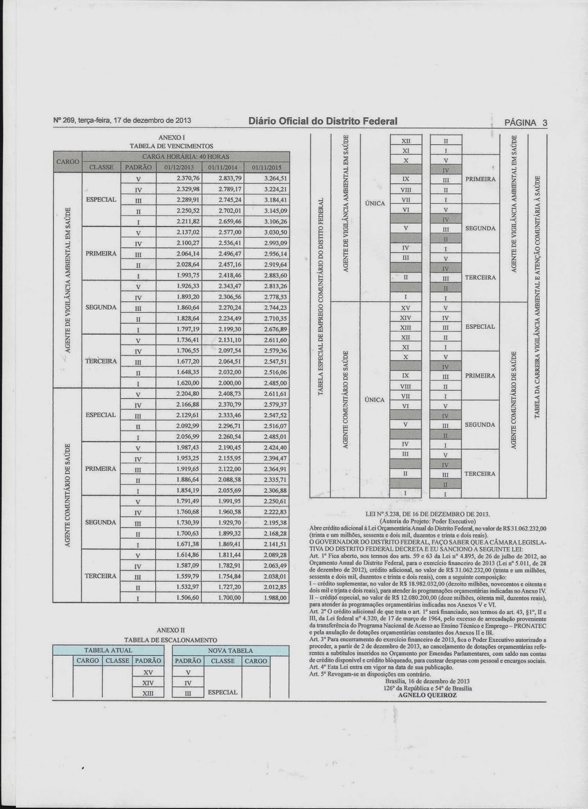 SINDIVACS-DF Sindicato dos Agentes de Vigilância Ambiental em Saúde e ...