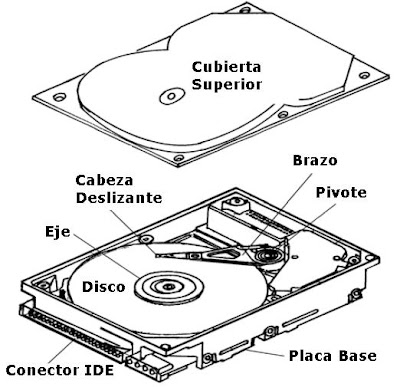 La Computadora: Que es el Disco Duro de la Computadora