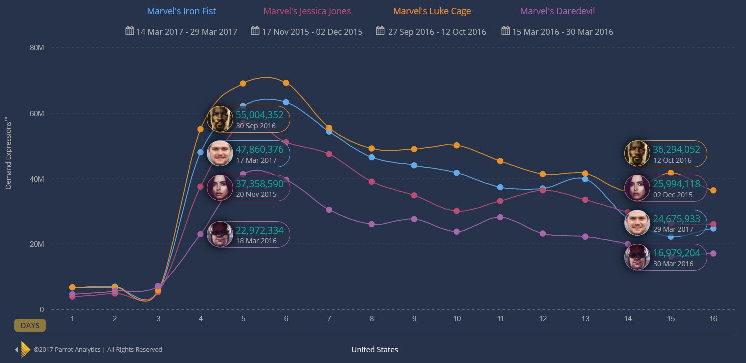 MCU and Comics: Marvel TV News Update