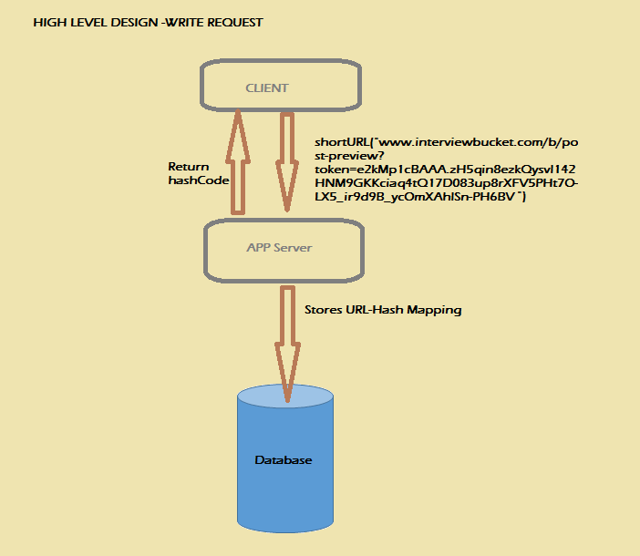 Geekibuti - Help you to get Dream Job!!: URL Shortening service like ...