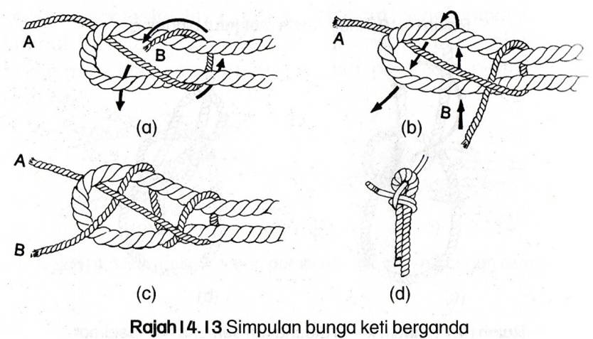 SEKOLAH KEBANGSAAN ST JOSEPH(M) PAPAR SABAH: Ikatan dan Simpulan