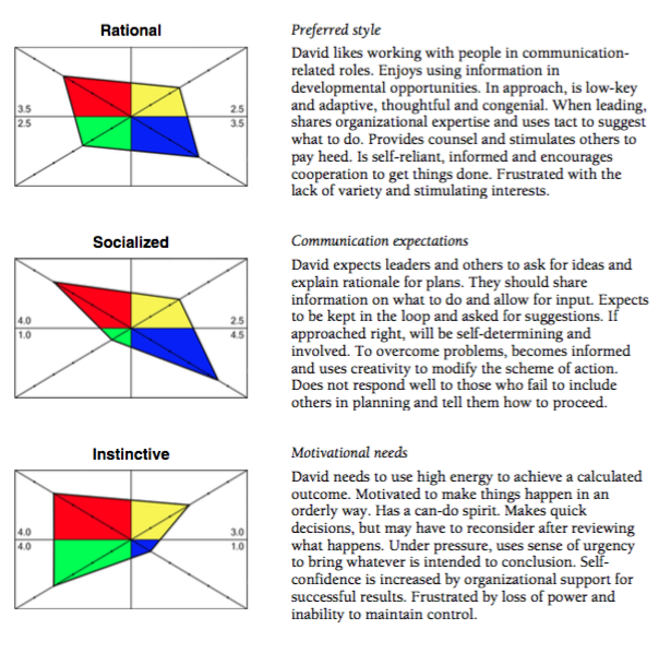 Psychometric Assessments - a peek inside the person