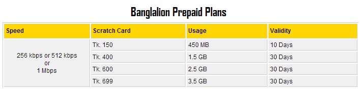Tech NEWS and REVIEWS: Various Service Plans from BanglaLion WiMAX Internet