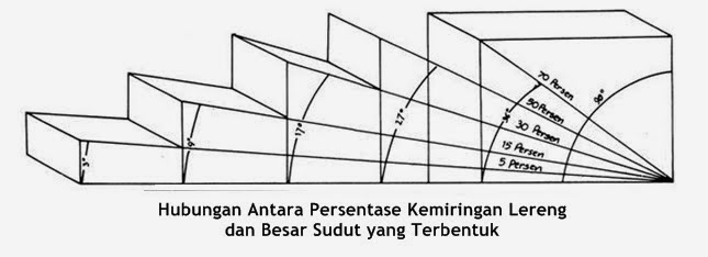 Blognya Lorens : Gambaran Bentuk Lahan Berdasarkan Kemiringan Lereng