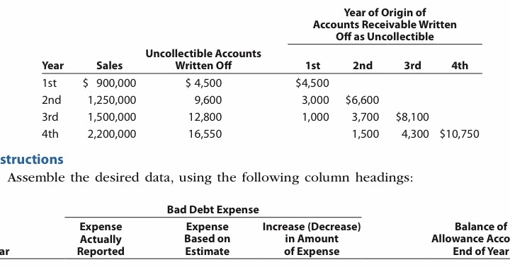 Accounting Questions and Answers: PR 9-3A Compare two methods of ...