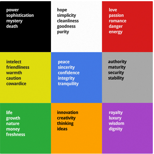 Synesthesia: Kleur en emotie